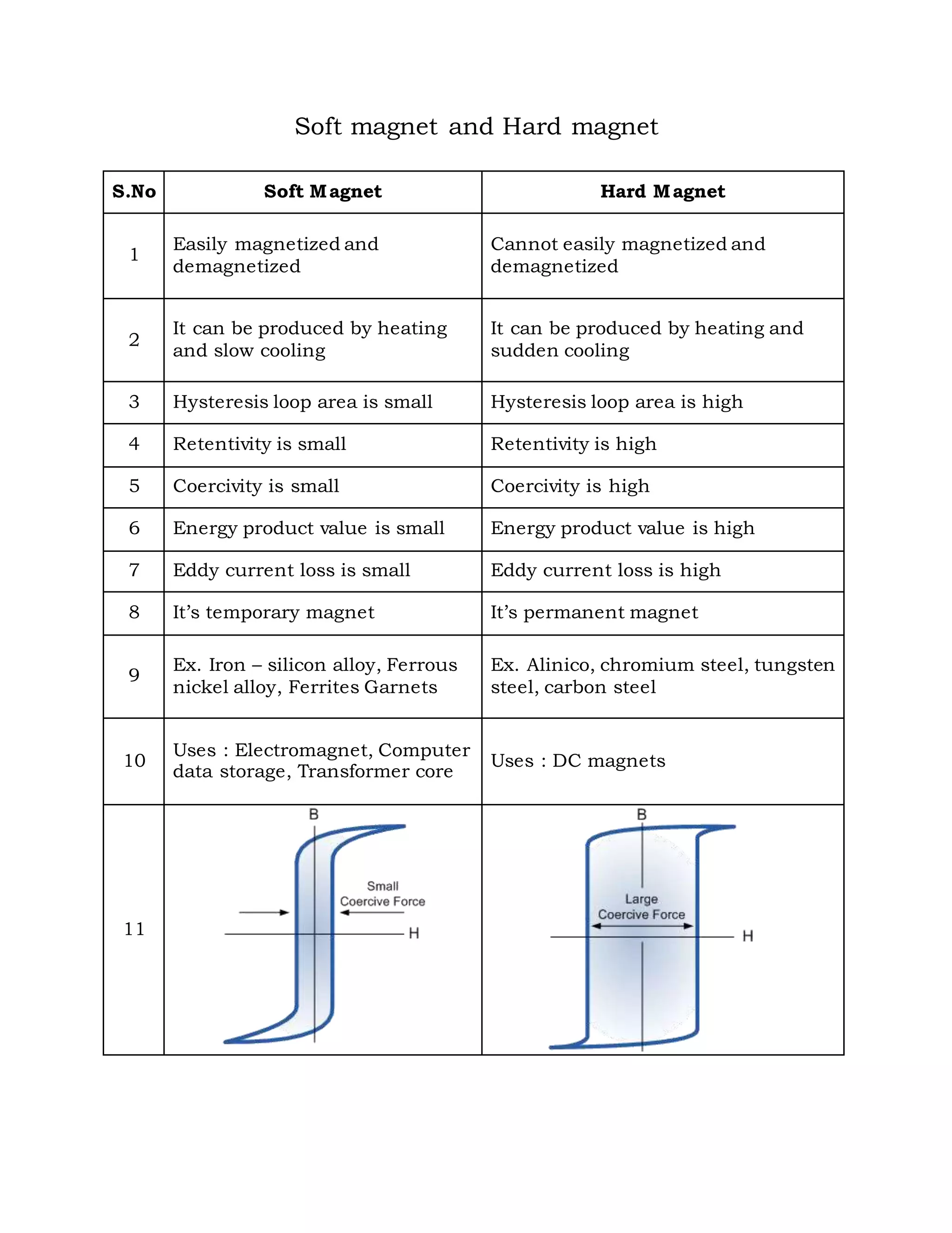 Hysteresis | DOCX