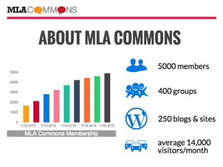MLA Core at ARCS2015 | PDF