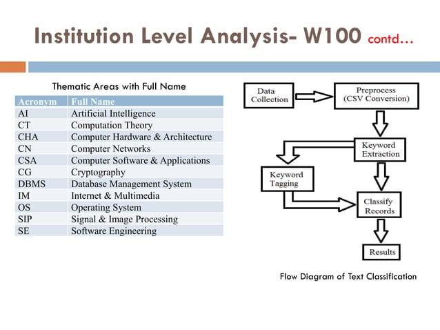 Scientometric Analysis | PDF