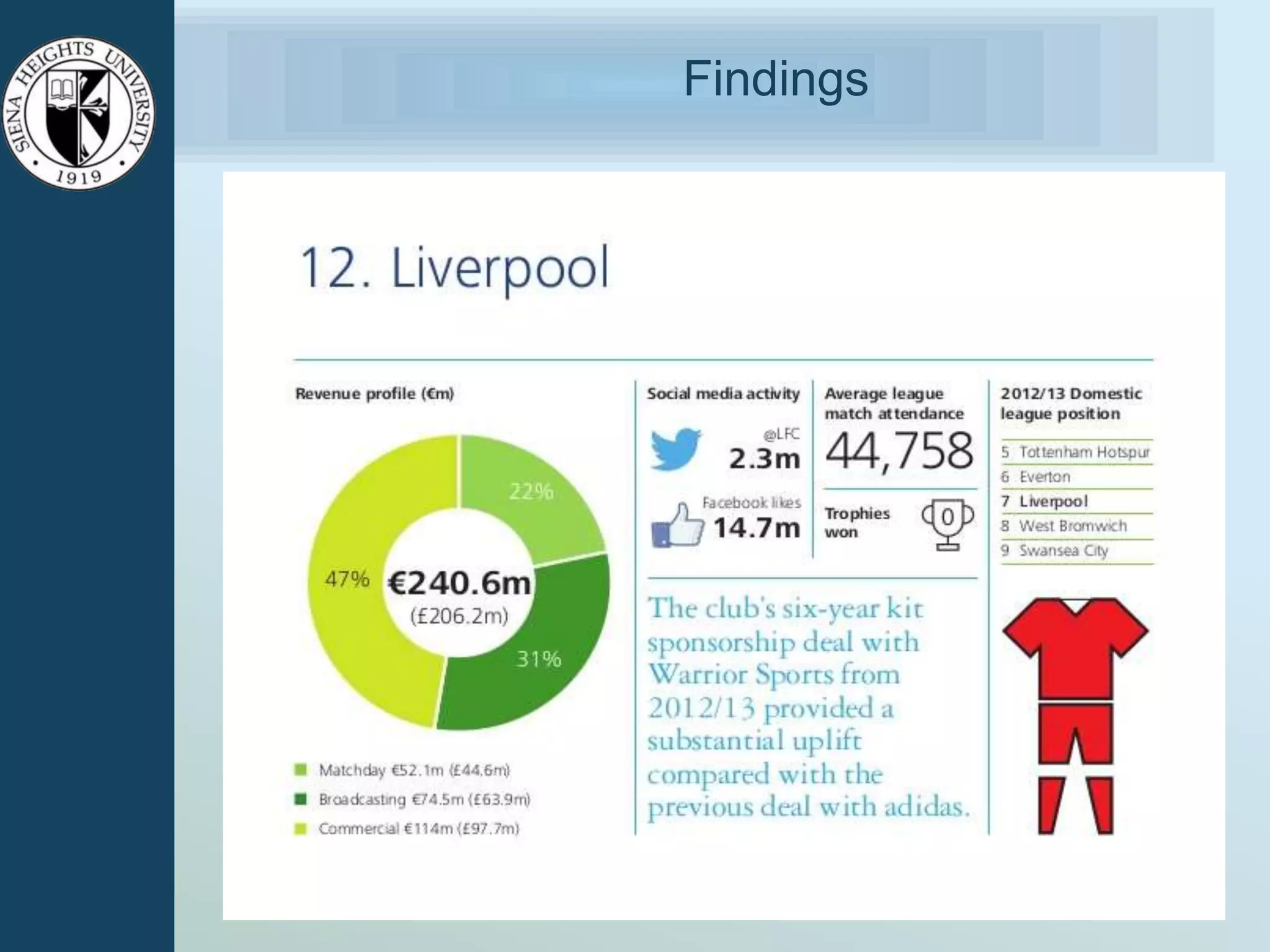 Fandom Presentation | PPTX