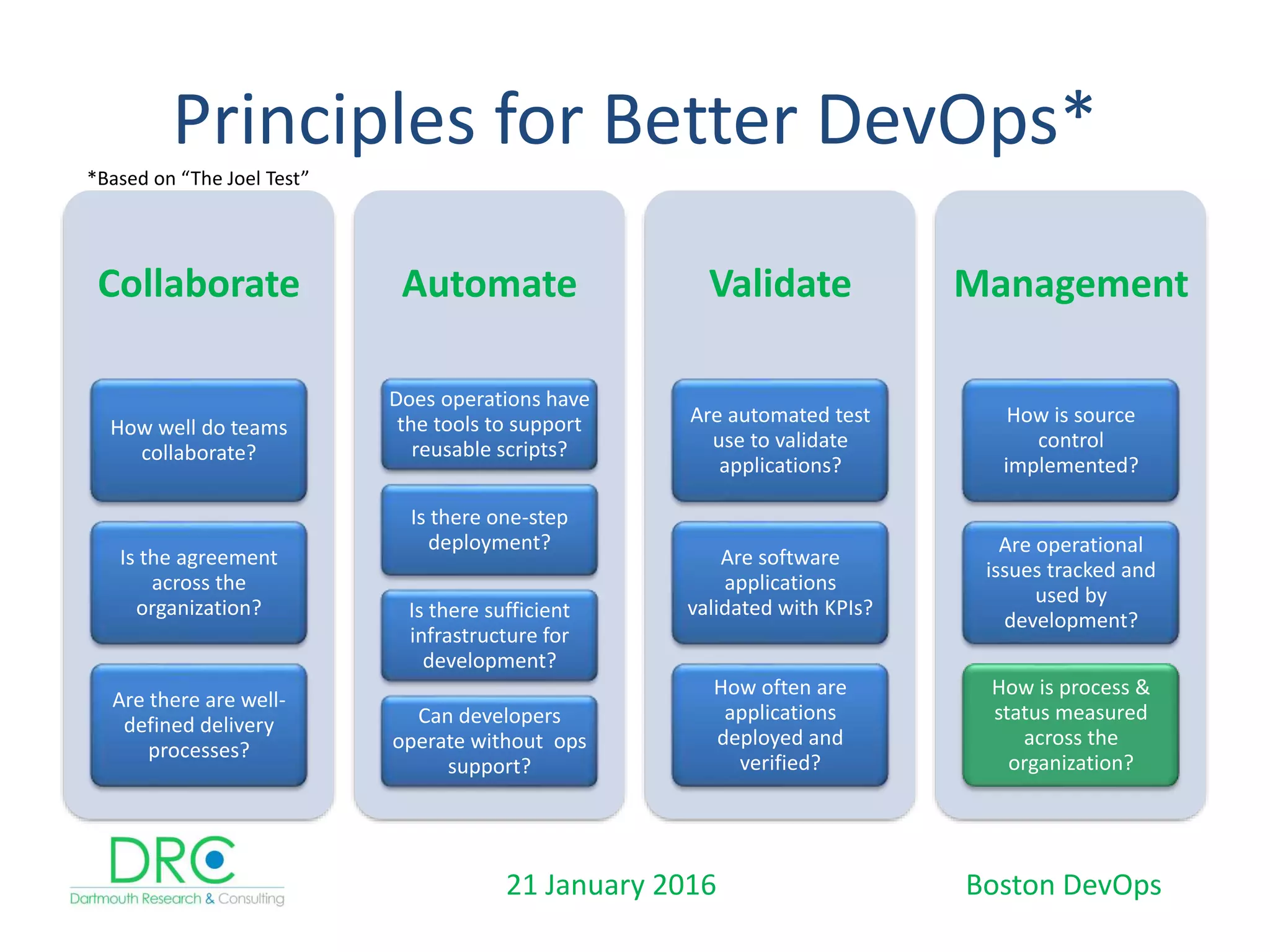 Boston DevOps - DRC meeting 1-21-16 | PPT