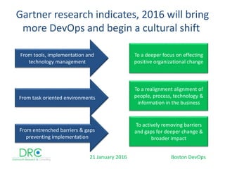 Boston DevOps - DRC meeting 1-21-16 | PPT