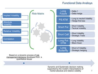 Presentation Correlation and Volatility Eurex | PDF