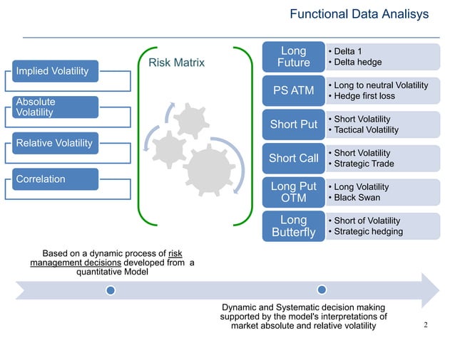 Presentation Correlation And Volatility Eurex Ppt