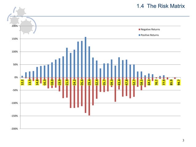 Presentation Correlation And Volatility Eurex Ppt