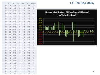 Presentation Correlation and Volatility Eurex | PDF