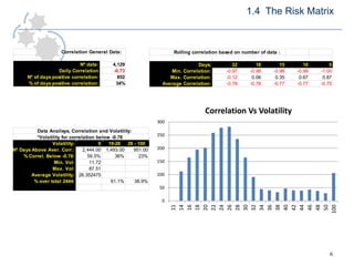 Presentation Correlation and Volatility Eurex | PDF