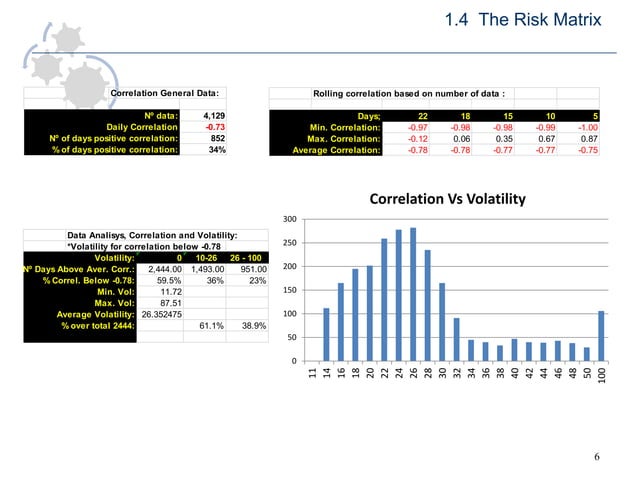 Presentation Correlation and Volatility Eurex | PPT