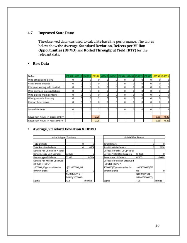 LSS Maccor - Green Belt Project