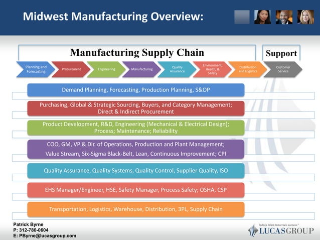 Midwest Manufacturing Overview PByrne | PDF