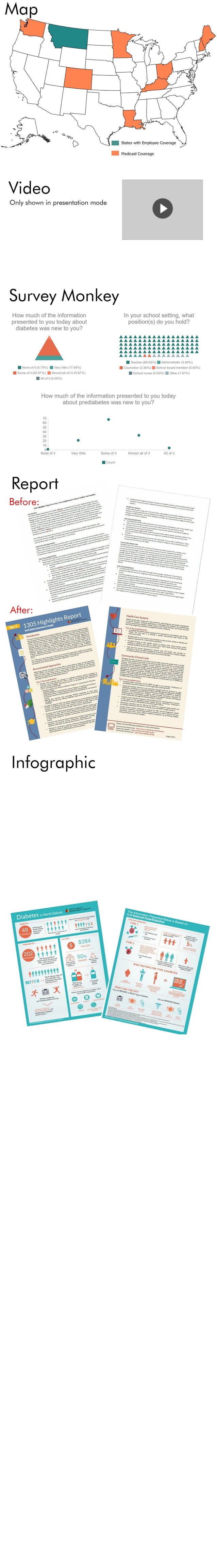 Piktochart Training Example | PDF