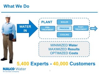 NalcoWateroverview | PPTX