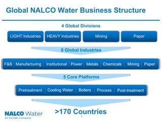 NalcoWateroverview | PPTX