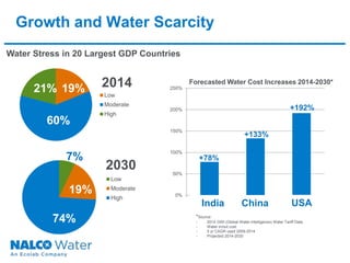 NalcoWateroverview | PPTX