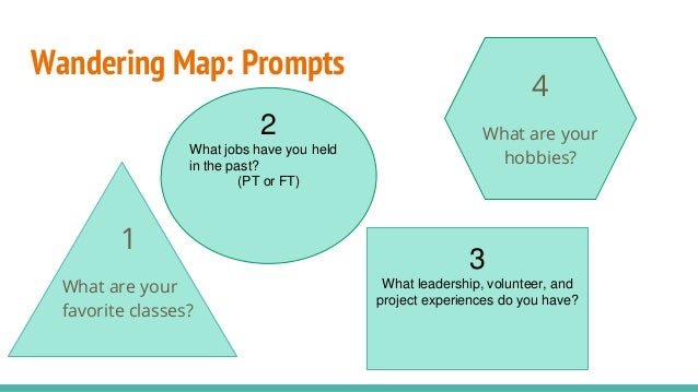 Bridging the Gap-Identifying Your Transferable Skills