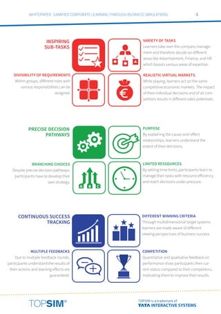 Whitepaper_GamifiedCorporateLearning | PDF