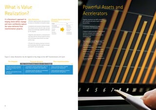 Accenture-Value-Realization-for-SAP | PDF