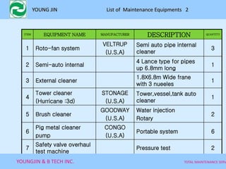 LINE WATER JET CLEANING works 2-1.R1 comp | PPTX