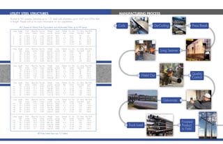 Keystone-Catalog-6 [501157] | PPT
