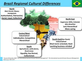 brazil 123 final | PPT