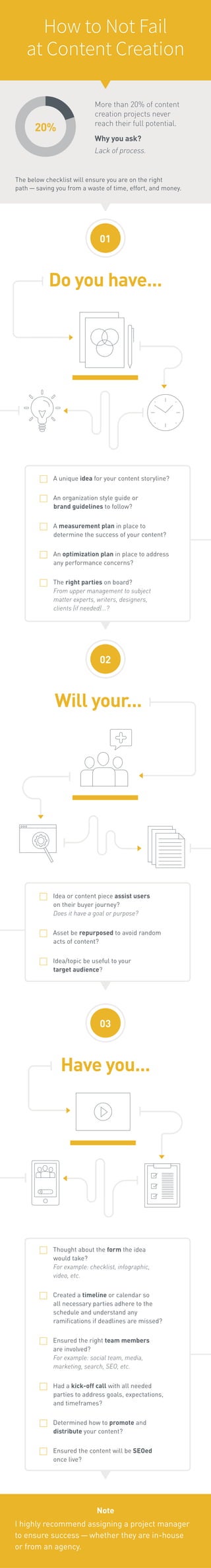 Content Creation Checklist | PDF