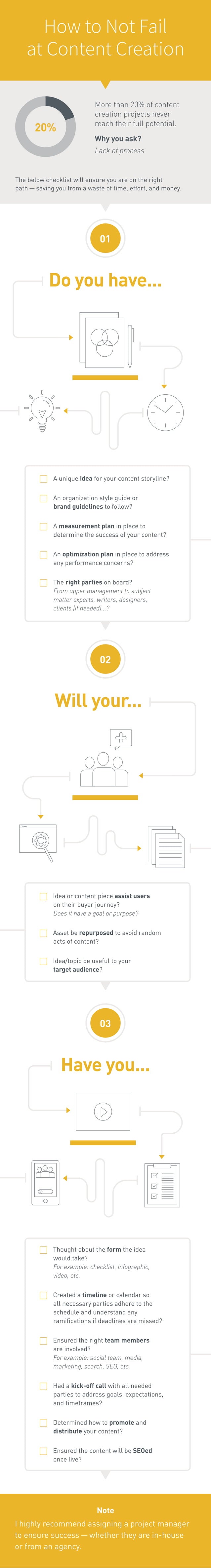 Content Creation Checklist | PDF