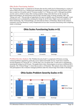 FY13 QI Report | PDF