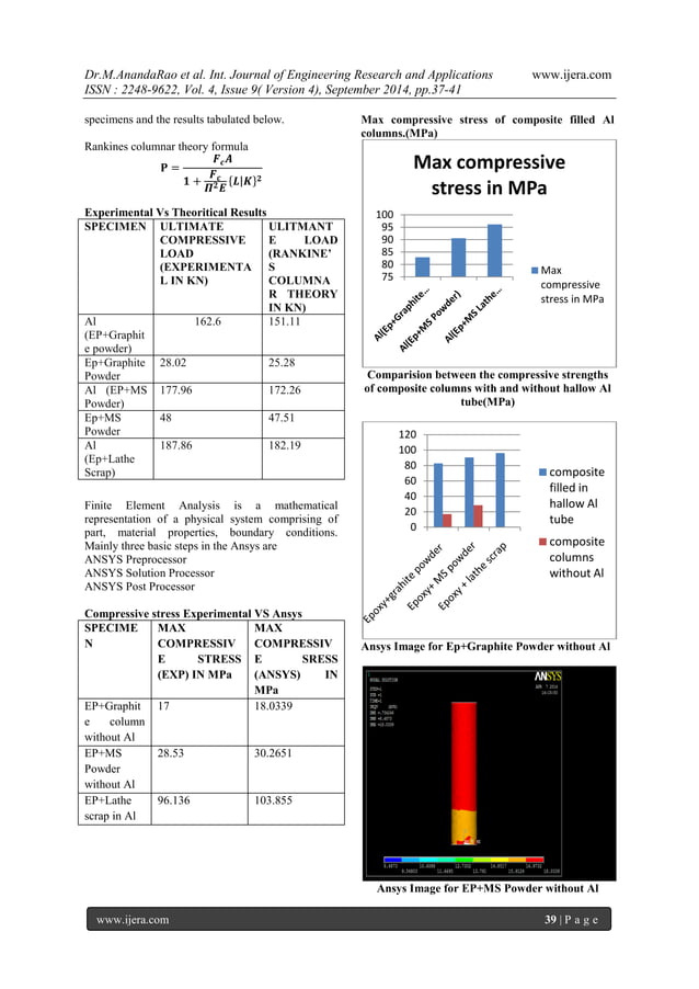 Finite Element Analysis Of Epoxy-Graphite Powder, Epoxy-Ms Powder ...