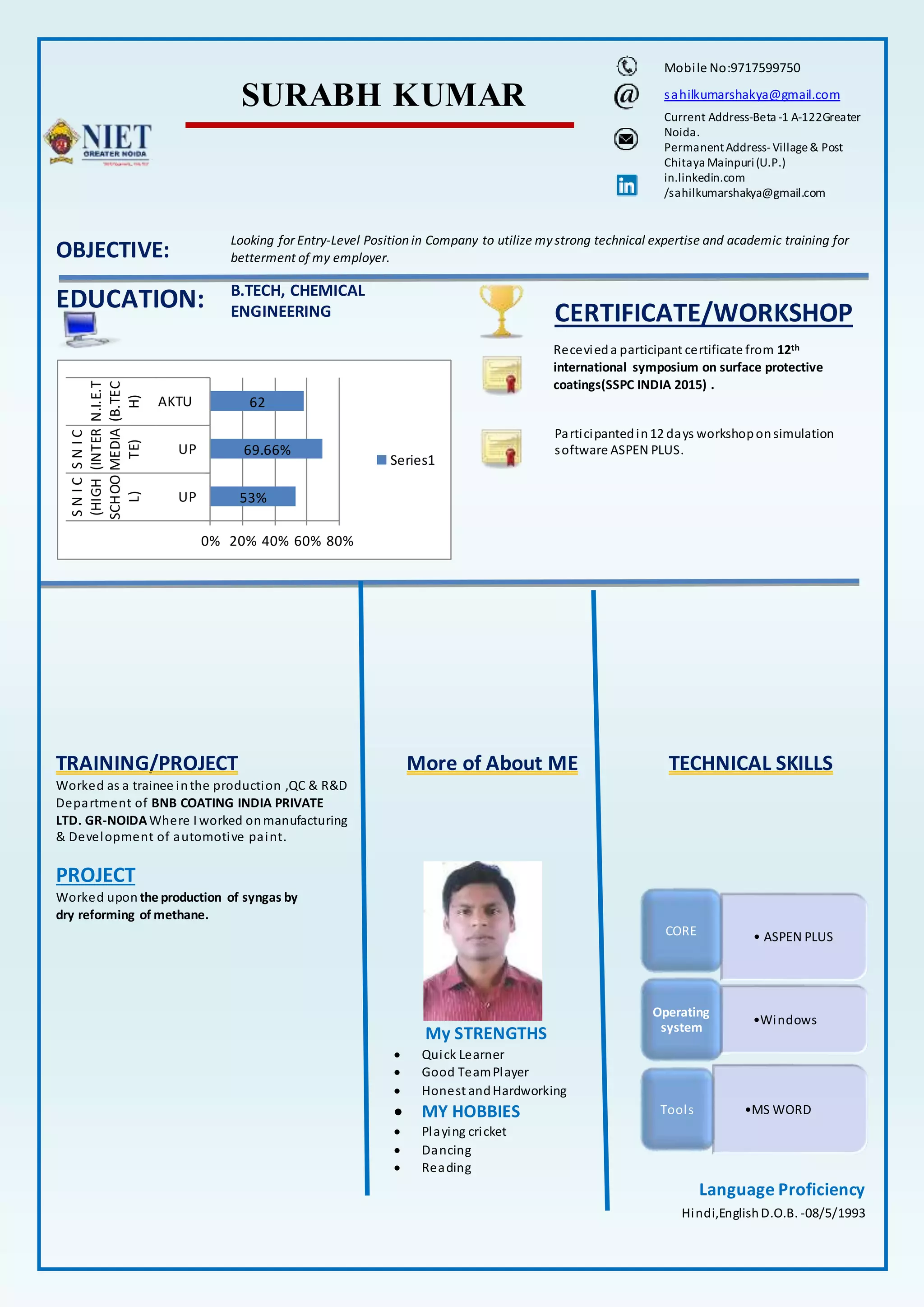 SAURABH (Recovered) | DOCX