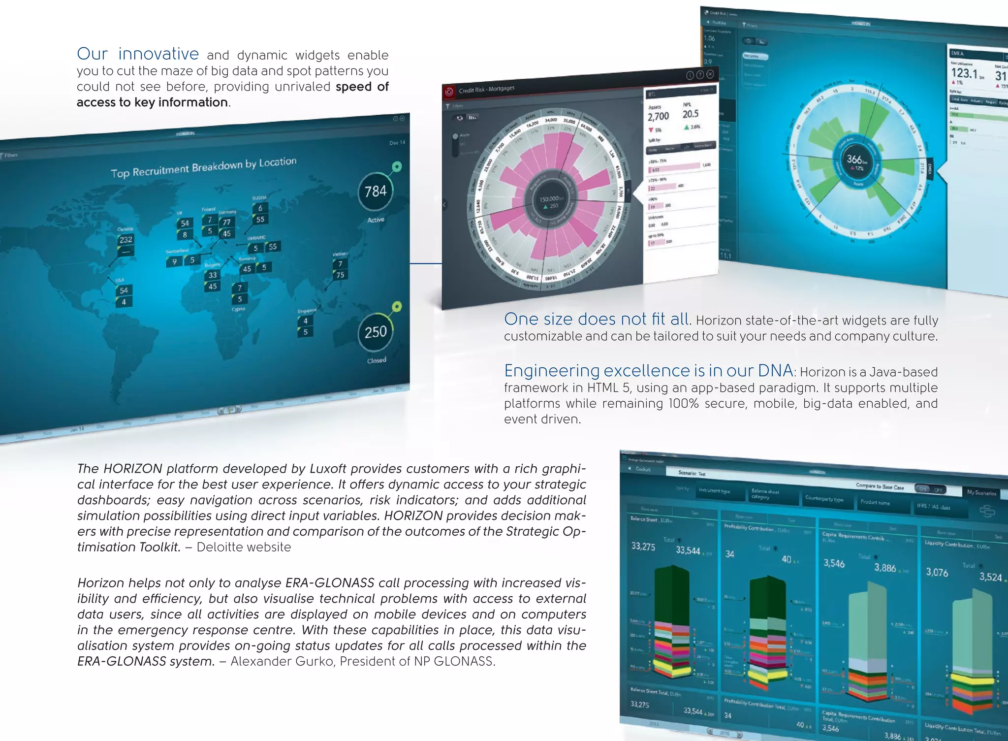 Luxoft Horizon - Intuitive, Insightful, Innovative | PPT
