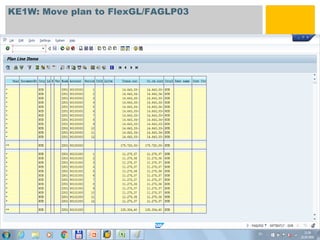 Sls plan integrated with FlxGl and FM | PPT