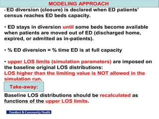 ED conference presentation 2007 | PDF