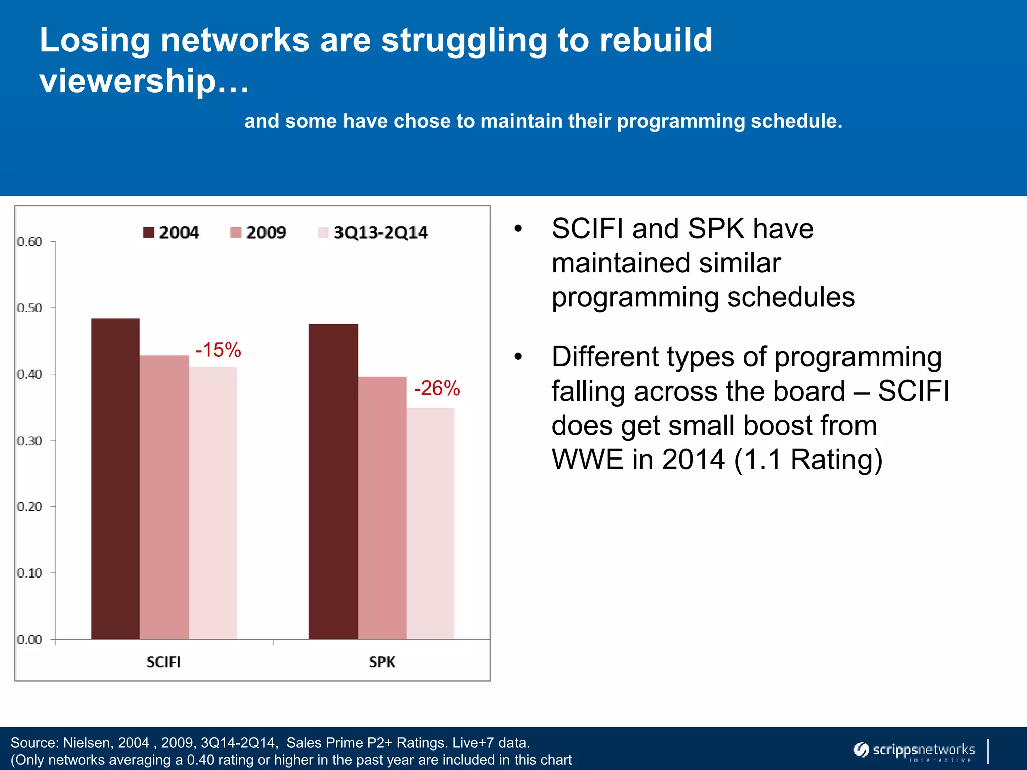 Scripps Networks Interactive -TV Trends - Marcus Del Rio | PPT