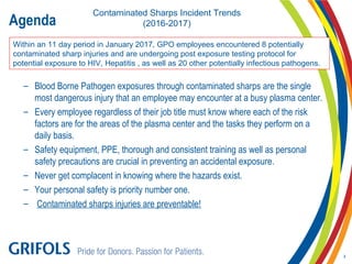Feb Safety Slides | PPT