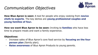 Blue Apron - Ad Management | PDF