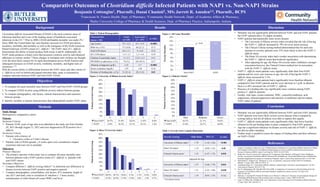 Comparative Outcomes of C difficile infected patients with NAP1 v non ...