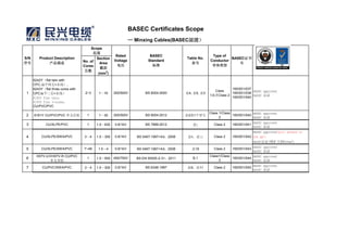BASEC certificates Scope ,Minxing Cables | PDF