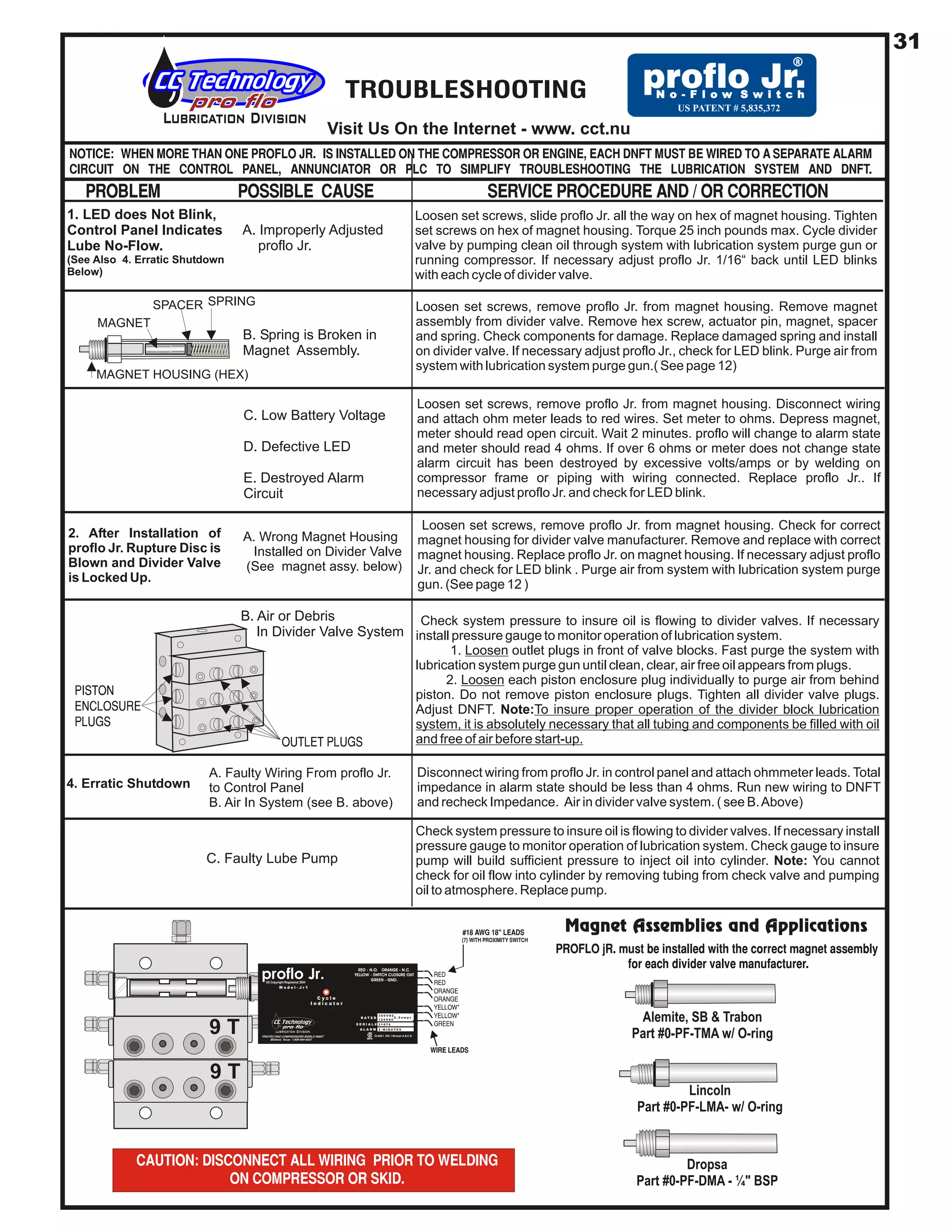 Operation and maintenance of Divider Block Systems | PDF