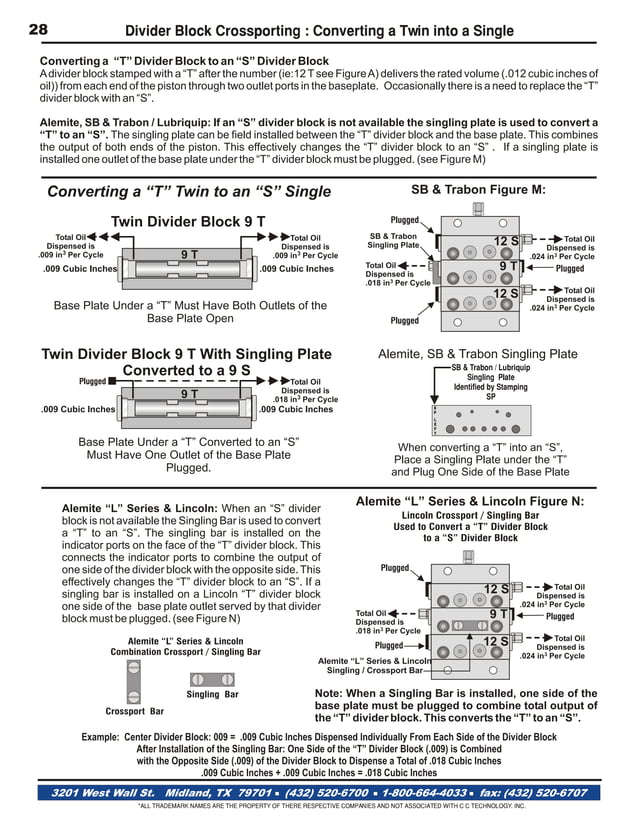Operation and maintenance of Divider Block Systems | PDF | Commercial ...