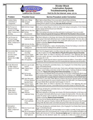 Operation and maintenance of Divider Block Systems | PDF