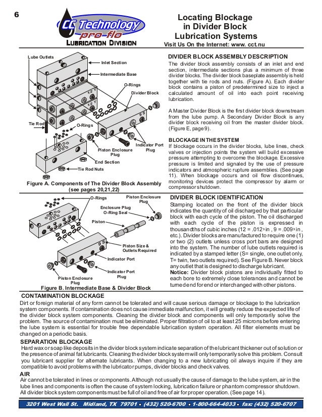 Operation and maintenance of Divider Block Systems