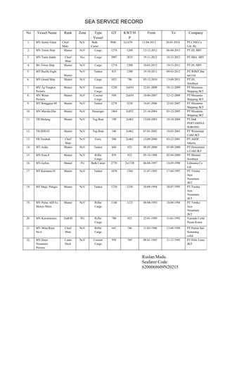 CV RUSLAN MADU Aguts 2015 | PDF