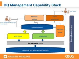 593 Managing Enterprise Data Quality Using SAP Information Steward | PDF