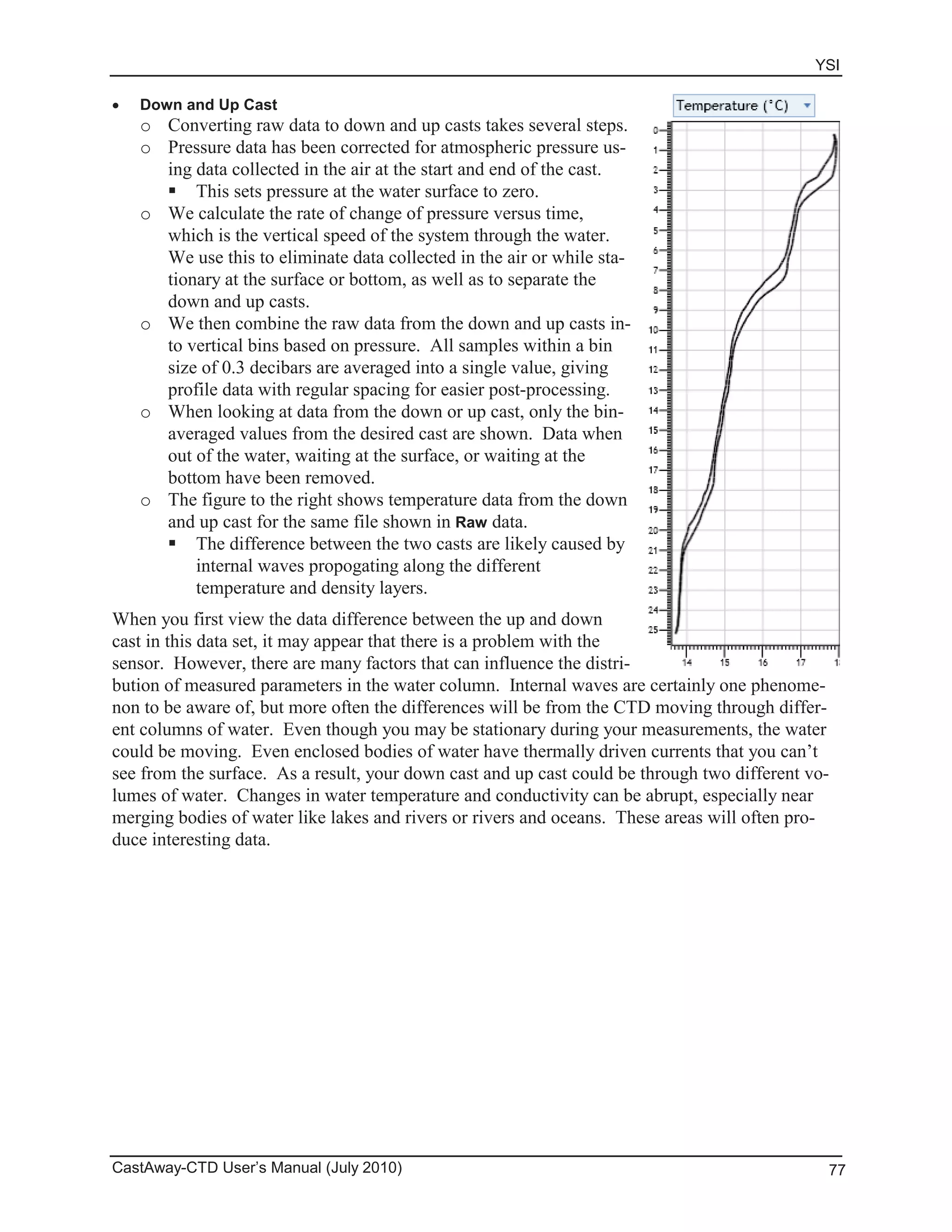 ysi-castaway-ctd-principles-of-operation | PDF