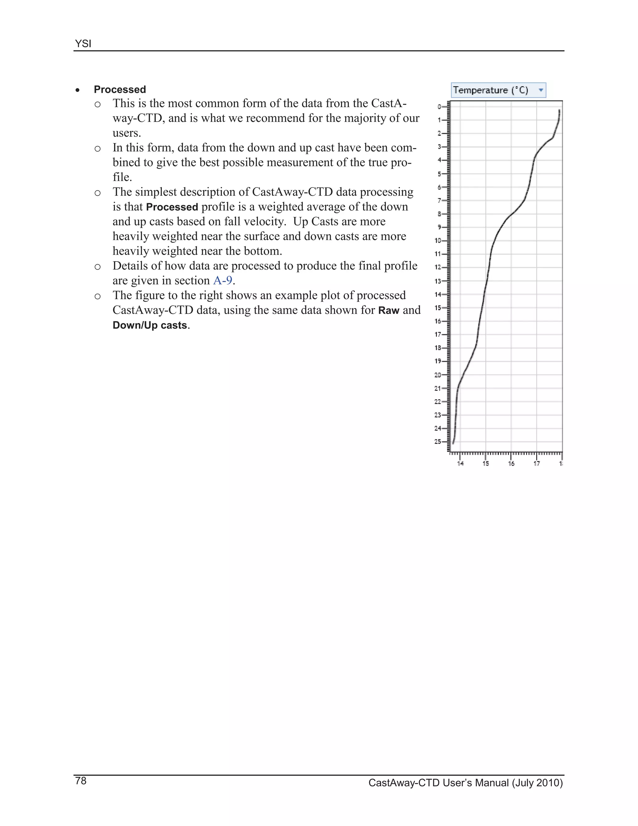 ysi-castaway-ctd-principles-of-operation | PDF