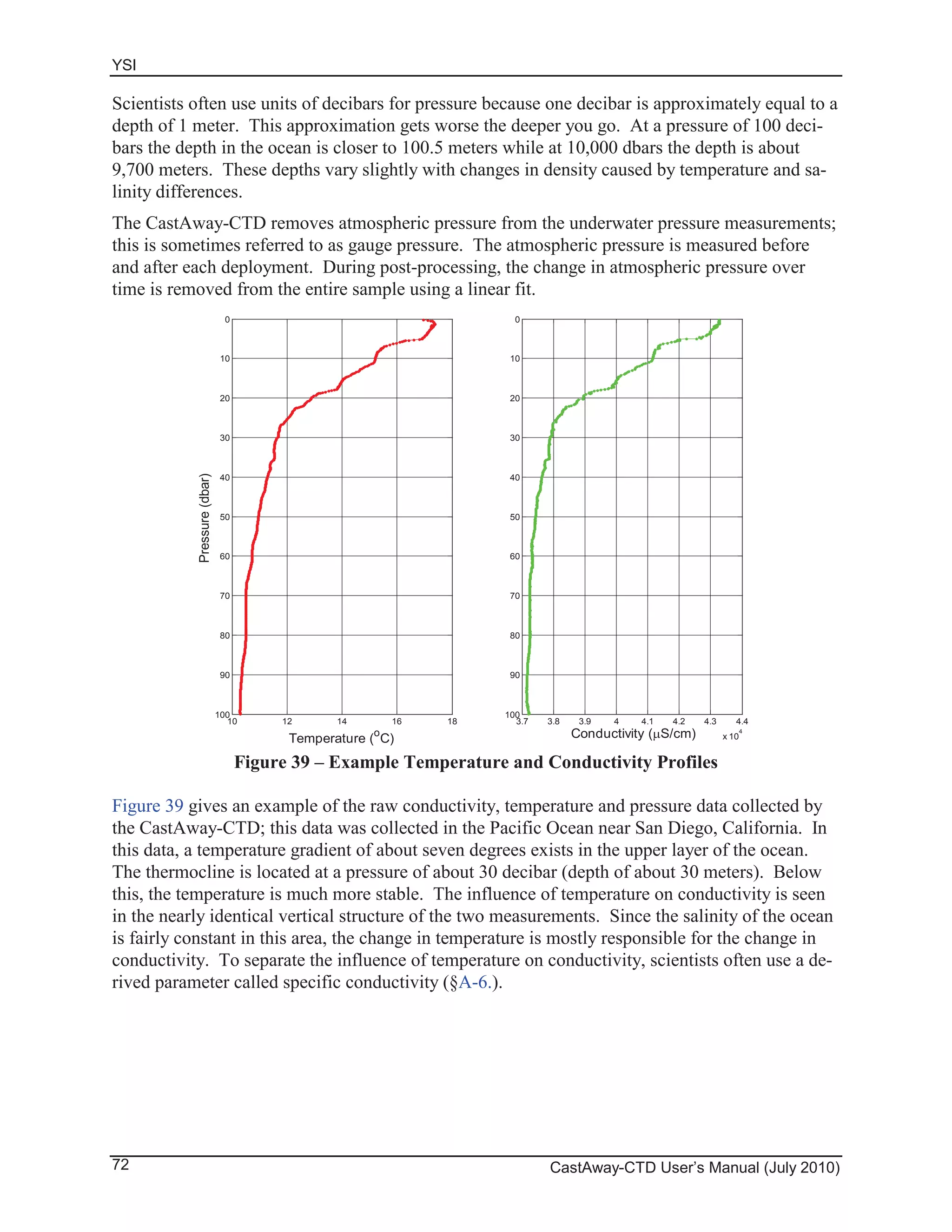 ysi-castaway-ctd-principles-of-operation | PDF