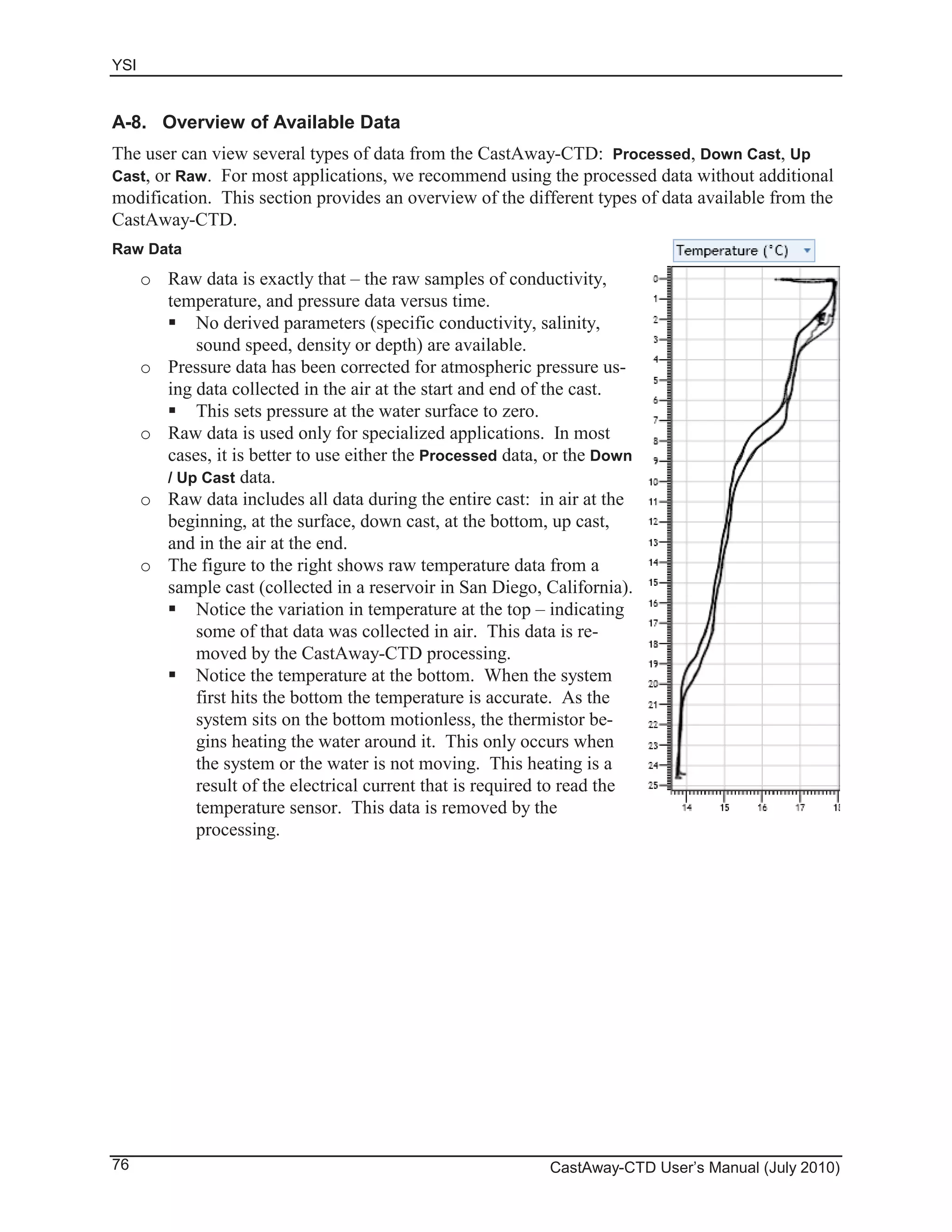 ysi-castaway-ctd-principles-of-operation | PDF