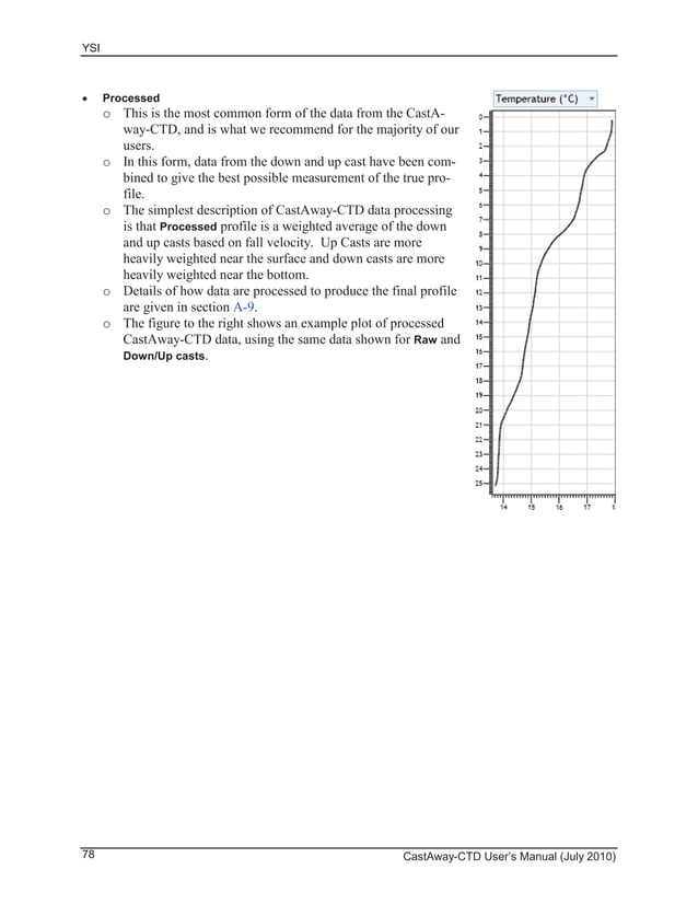 ysi-castaway-ctd-principles-of-operation | PDF