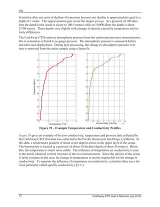 ysi-castaway-ctd-principles-of-operation | PDF
