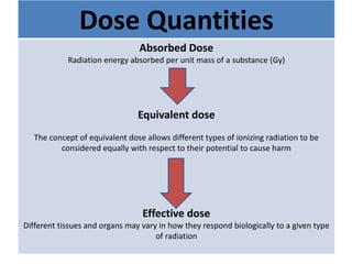 RADIATION DOSIMETRY | PPTX